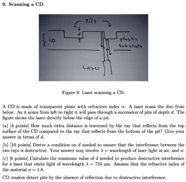 SOLVED: 9. Scanning a CD. Title: Scanning a CD Author: PiTS Date: [Date ...