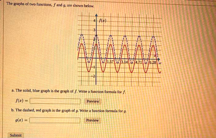 SOLVED: The graphs of two functions, f and g, are shown below: The solid, blue graph is the ...
