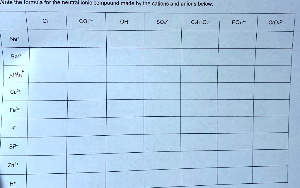 nrite the formula for the neutral ionic compound made by the cations ...