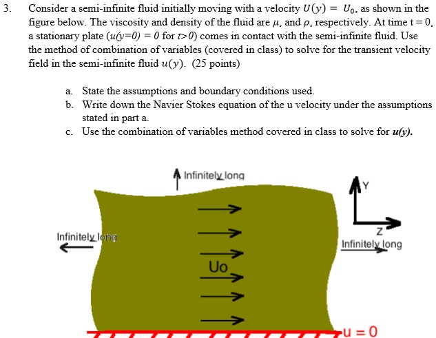 SOLVED: Consider a semi-infinite fluid initially moving with a velocity ...