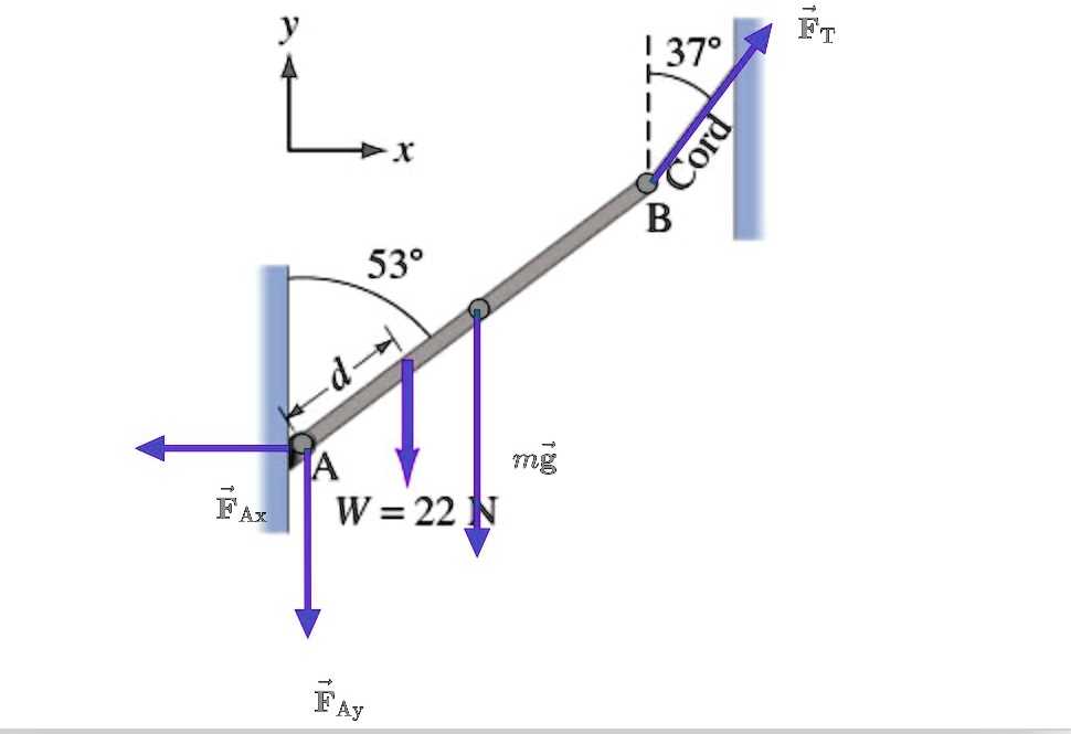SOLVED: A uniform rod AB of length 5.4 m and mass M = 3.8 kg is hinged at A and held in ...