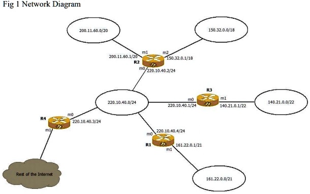 SOLVED: First, understand the forwarding process as explained in ...