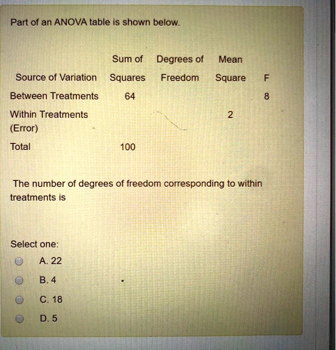 Part of an anova table is shown below sum of degrees of mean...