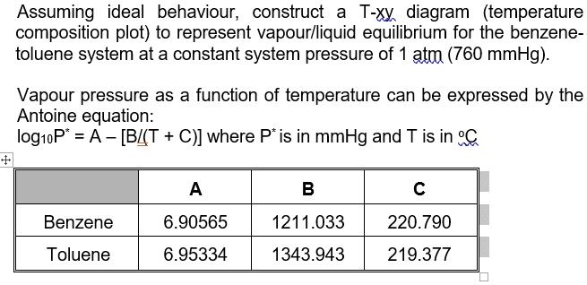 Assuming ideal behaviour, construct a T-xy diagram (temperature composition plot) to represent ...