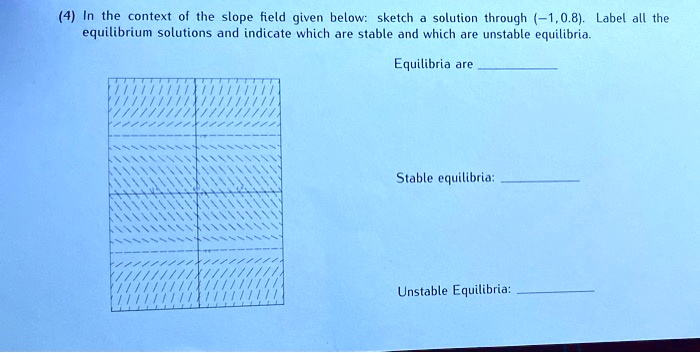 SOLVED: the context 01 the slope field given below: sketch solution ...