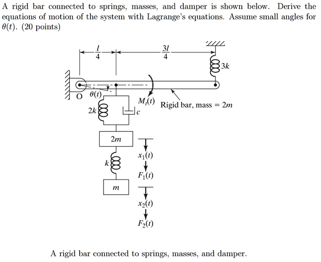 SOLVED: A rigid bar connected to springs, masses, and damper is shown below. Derive the ...