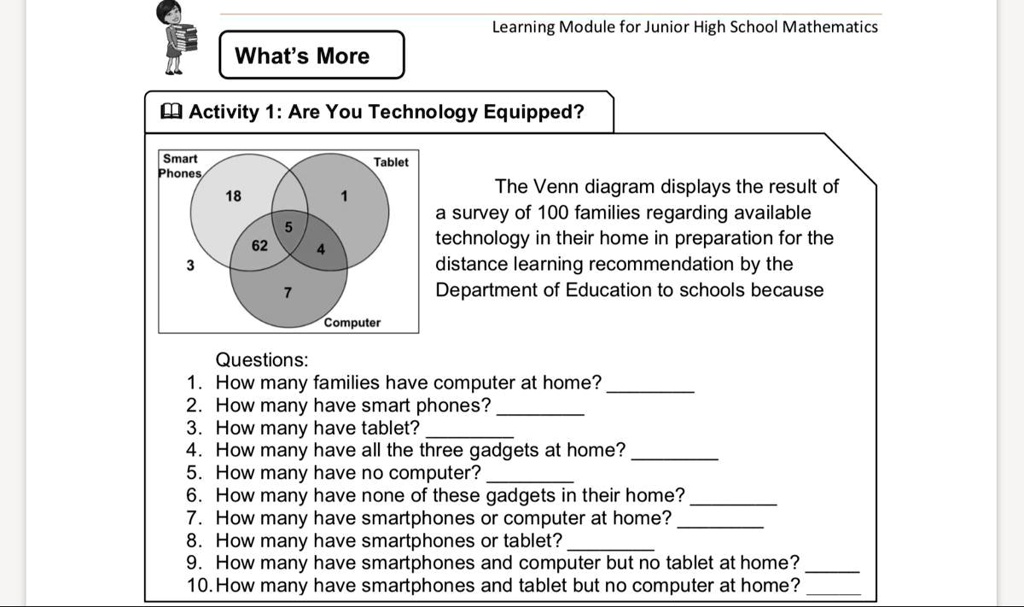 SOLVED: "Help please.......... I need answers Learning Module for ...