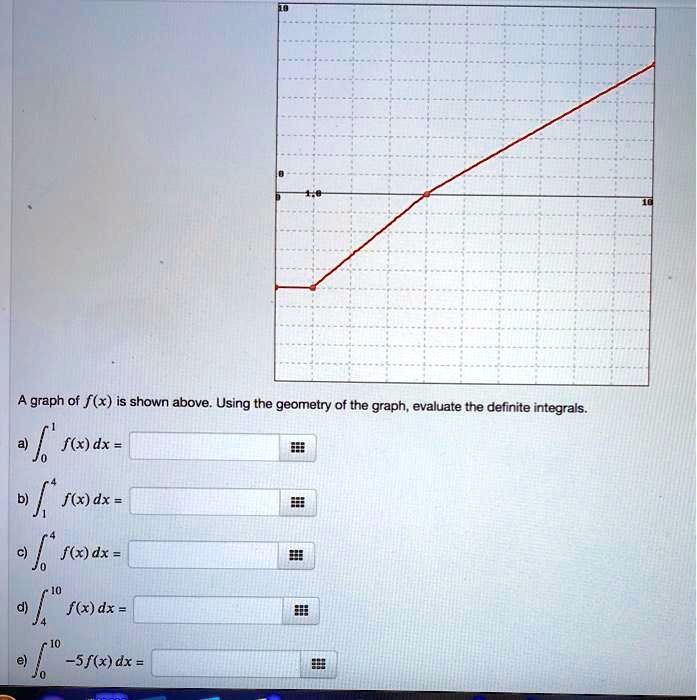 SOLVED: A graph of f(x) is shown above: Using the geometry of the graph; evaluate the definite ...