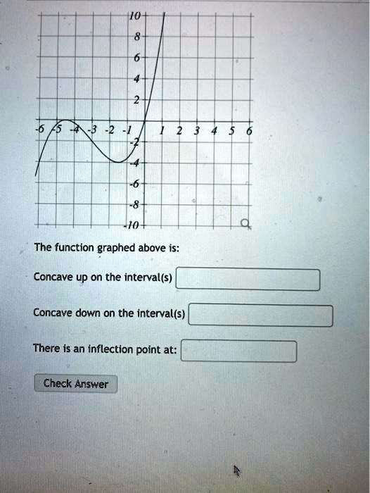 SOLVED: The function graphed above is: Concave Up on the interval(s) Concave down o the interval ...