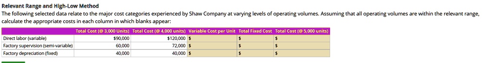 SOLVED: Relevant Range and High-Low Method Calculate the appropriate costs in each column in ...