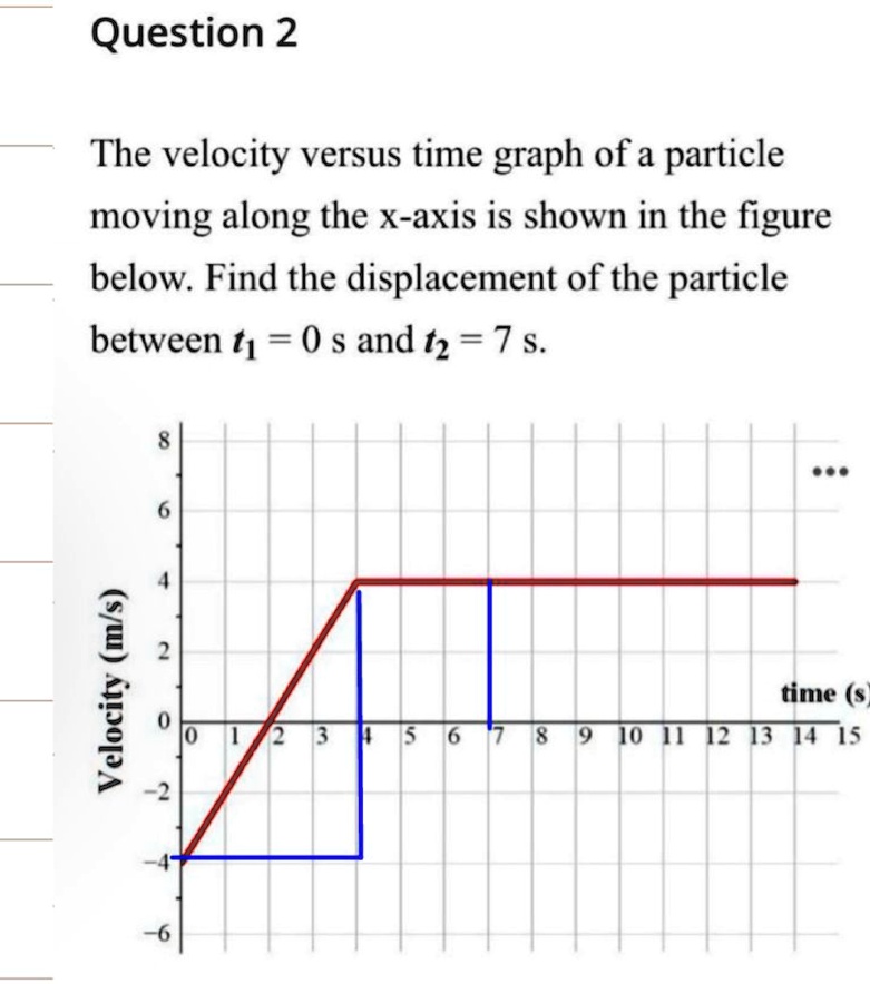 question 2 the velocity versus time graph of a particle moving along ...