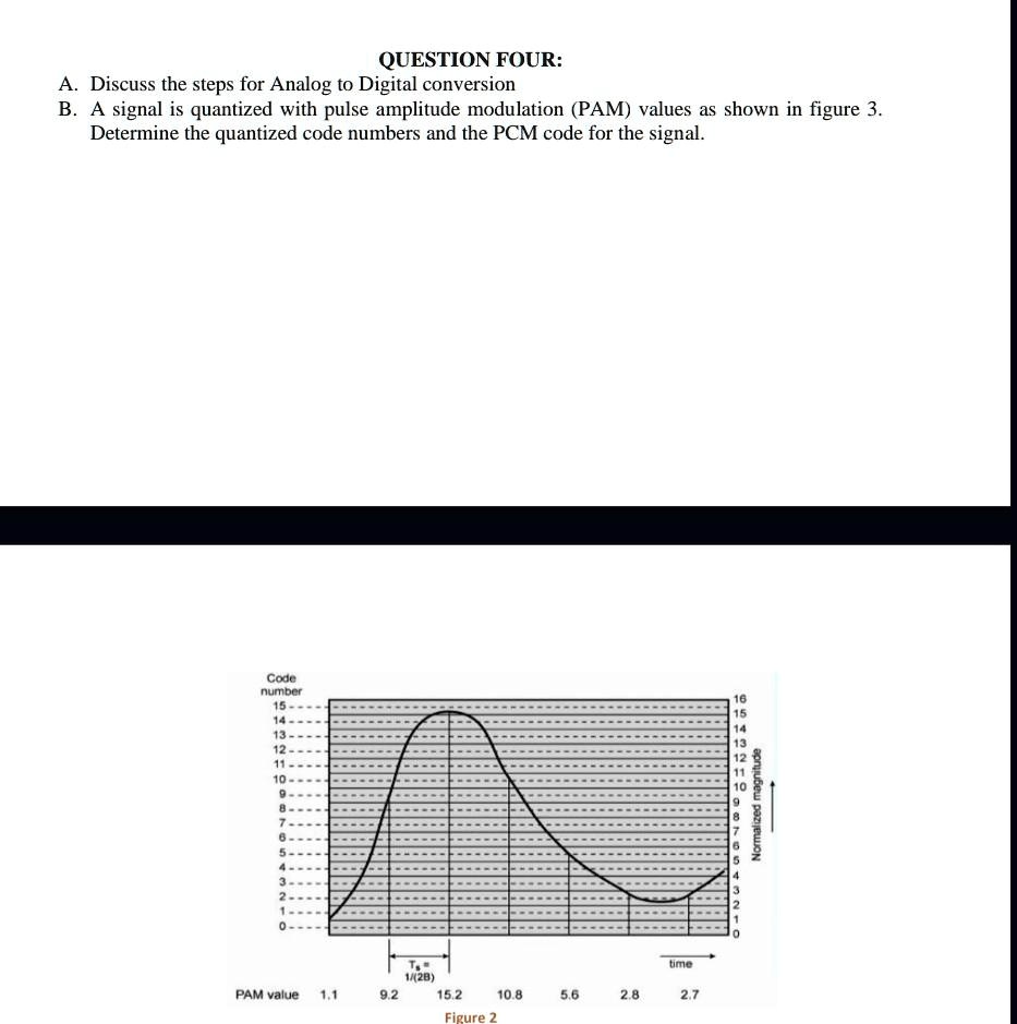question four a discuss the steps for analog to digital conversion b a signal is quantized with ...