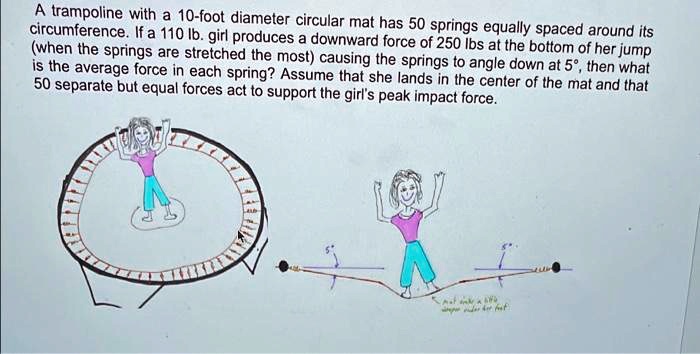 SOLVED: A trampoline with a 10-foot diameter circular mat has 50 ...