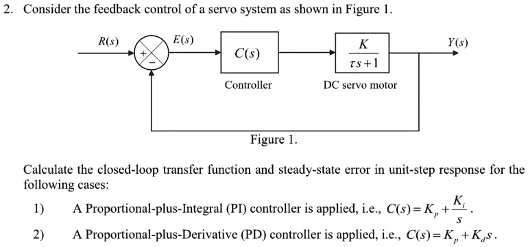 SOLVED: Consider the feedback control of a servo system as shown in Figure 1. R(s) E(s) K/(I+s^2 ...