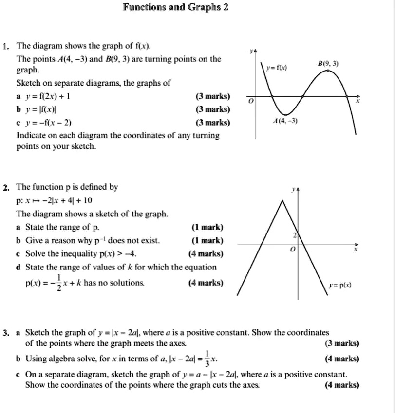 functions and graphs 2 the diagram shows the graph of fx the points a4 ...