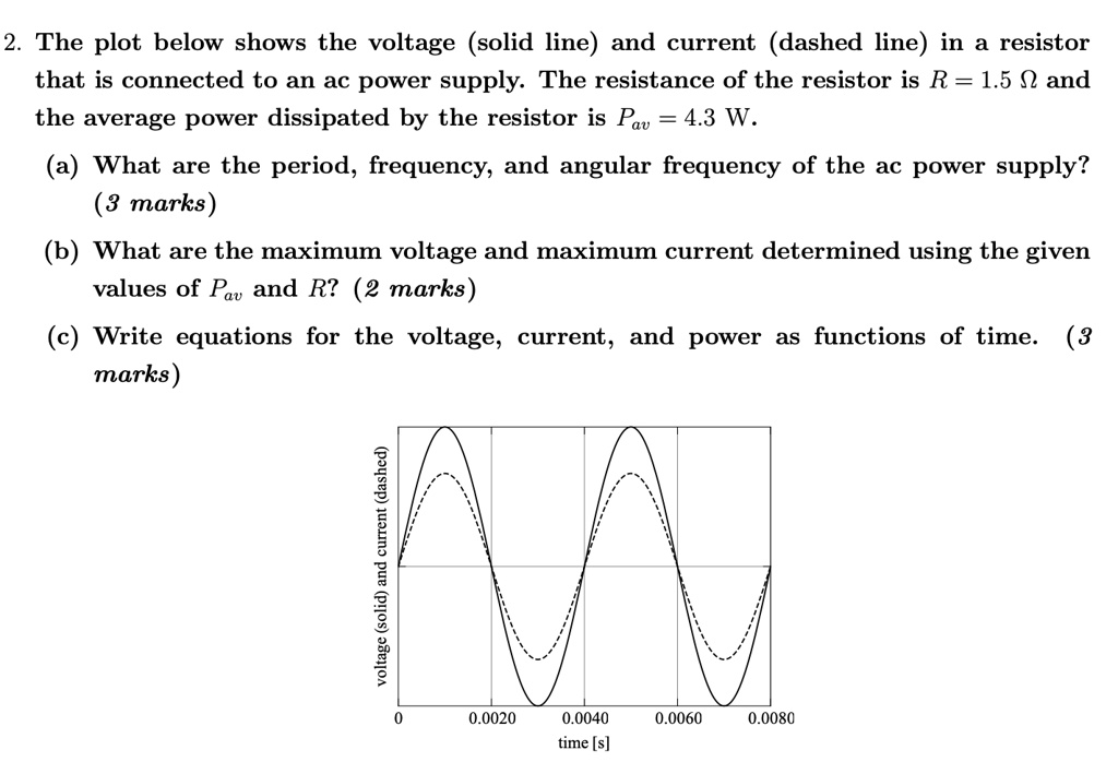 SOLVED: The plot below shows the voltage (solid line) and current (dashed line) in a resistor ...