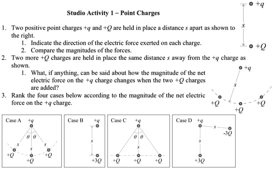 Point Charges Two positive point charges +q and +Q are held in place a distance s apart as shown ...