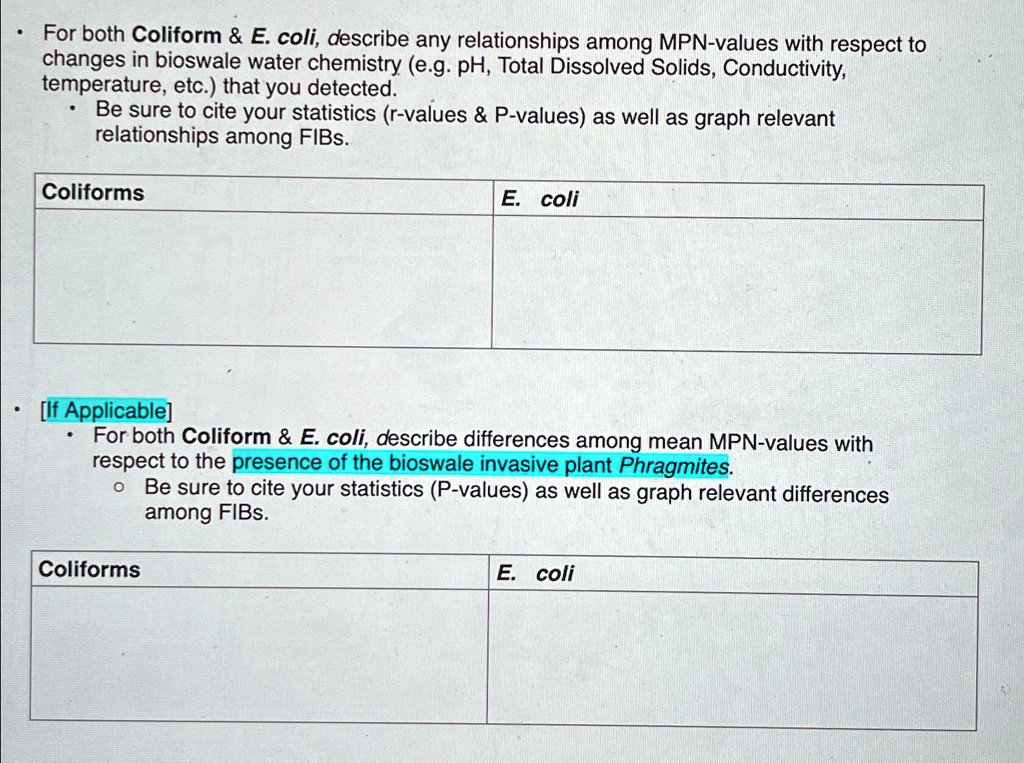 SOLVED: For both Coliform E. coli, describe any relationships among MPN ...