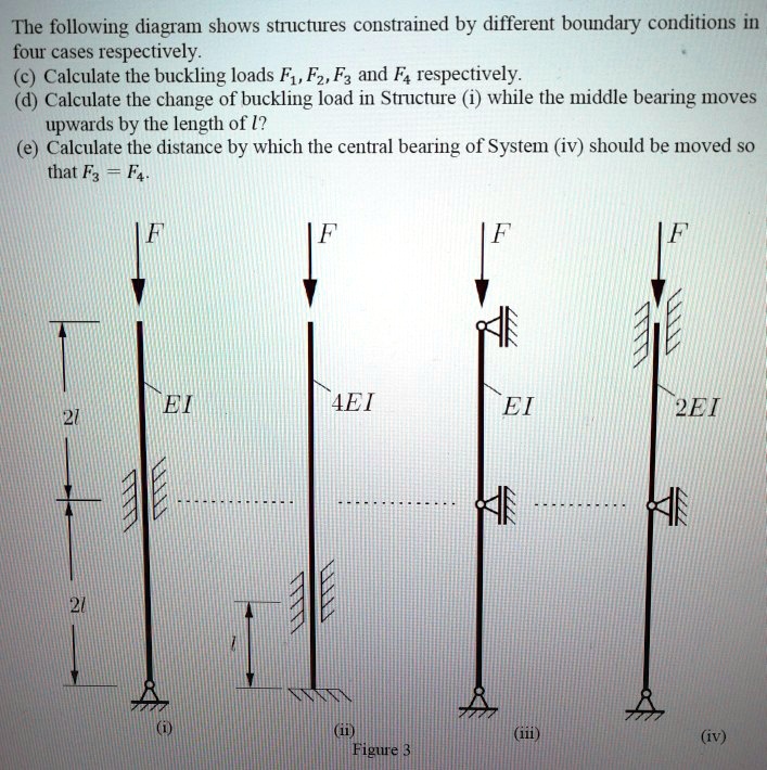 SOLVED: The following diagram shows structures constrained by different boundary conditions in ...