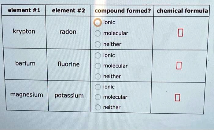 element 1 element 2 compound formed chemical formula ionic radon ...