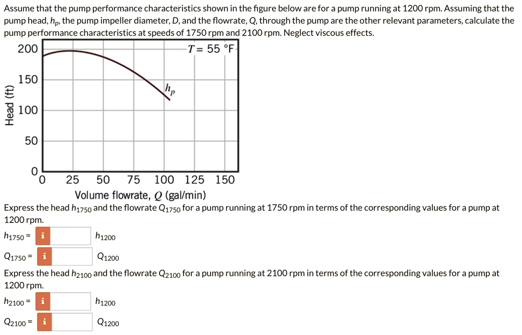 SOLVED: Assume that the pump performance characteristics shown in the ...