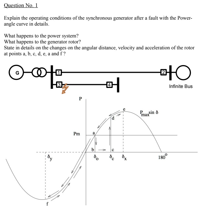 Question No. 1 Explain the operating conditions of the synchronous generator after a fault with ...