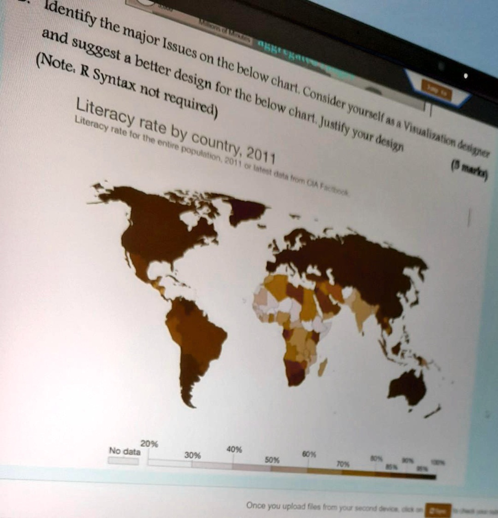 SOLVED: Data Visualization Identify the major issues and suggest ...