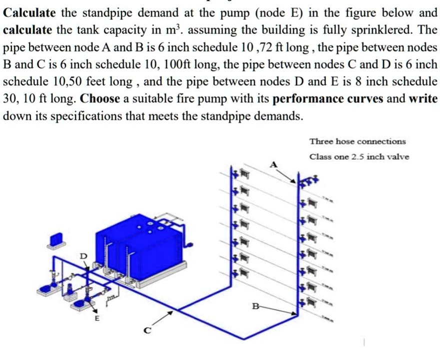 SOLVED: Calculate the standpipe demand at the pump (node E) in the figure below and calculate ...