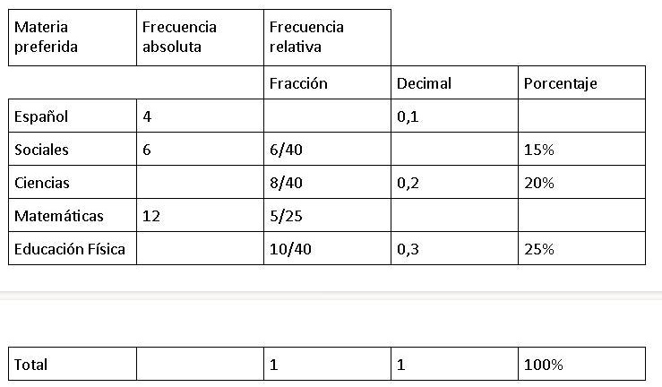 SOLVED: Hola serian tan amables de ayudarme a completar este cuadro por ... SOLVED: Hola serian tan amables de ayudarme a completar este cuadro por ...