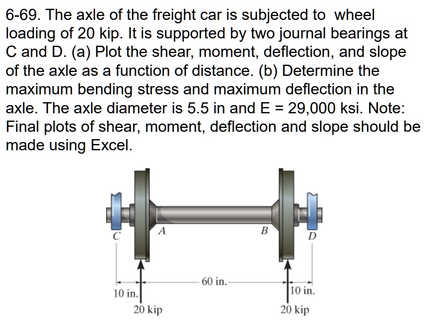 6 69 the axle of the freight car is subjected to wheel loading of 20 ...