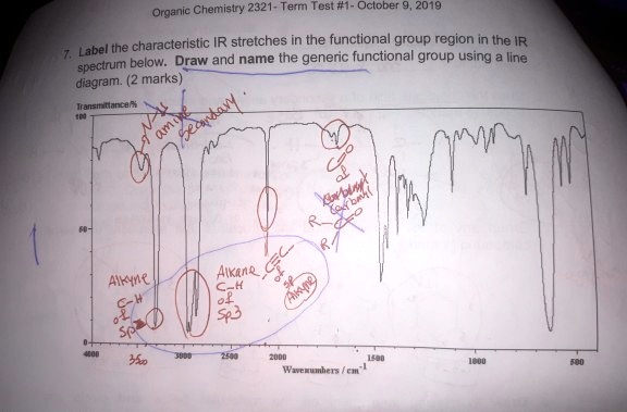 SOLVED: Characteristic IR stretches in the functional group region in ...