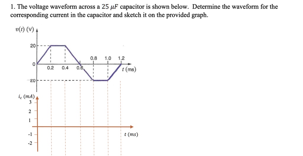 SOLVED: 1. The voltage waveform across a 25 LF capacitor is shown below ...