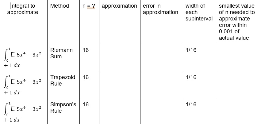 SOLVED: Integral to approximate Method n=? approximation error in width of smallest value ...