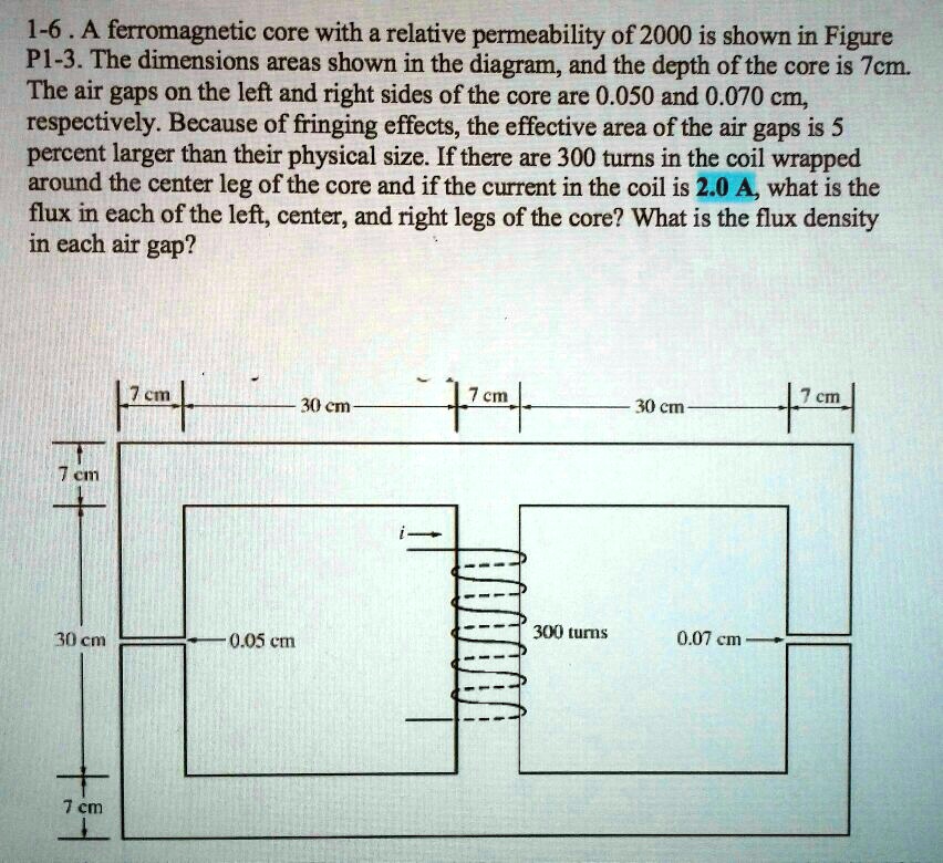 SOLVED: A ferromagnetic core with a relative permeability of 2000 is ...