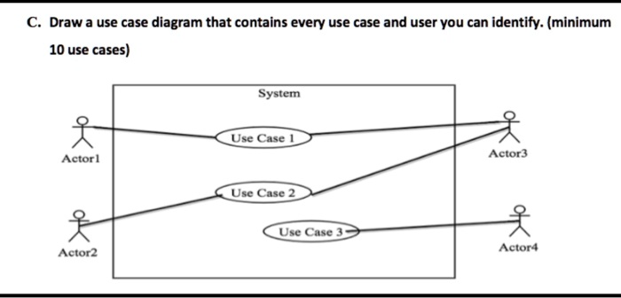 Draw A Use Case Diagram That Contains Every Use Case And User. You Can
