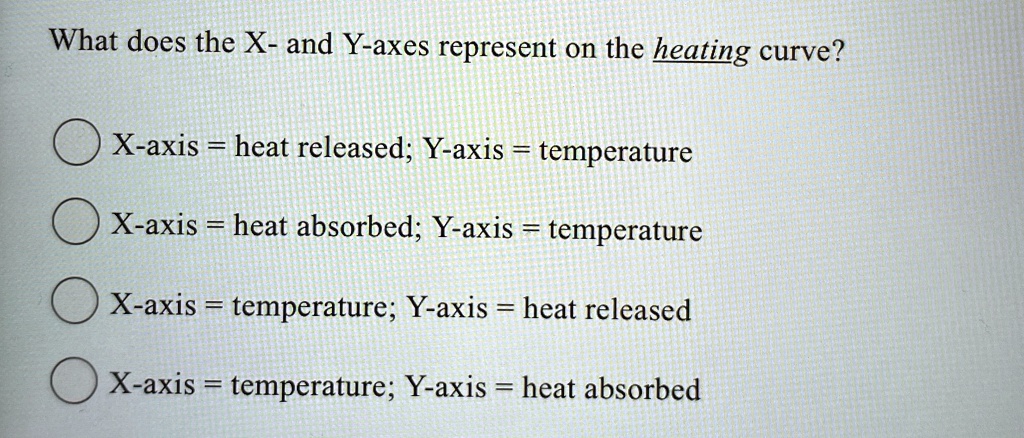 What does the X- and Y-axes represent on the heating curve? X-axis = heat released; Y-axis ...