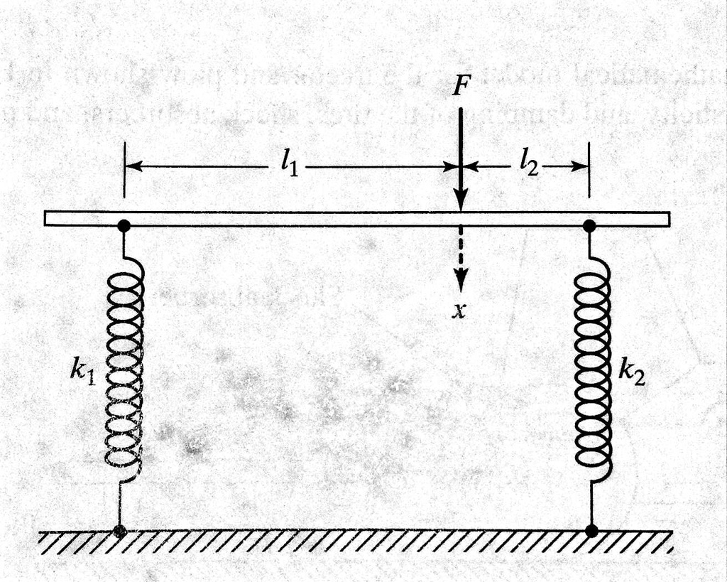 SOLVED: Consider the following system. Two springs with stiffnesses k1 ...