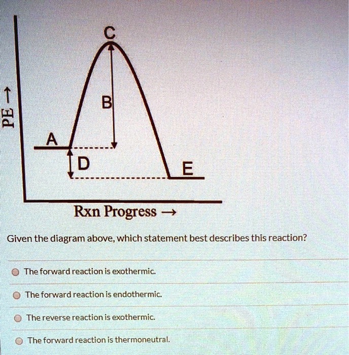 SOLVED: 2 D Rxn Progress Given the diagram above, which statement best ...