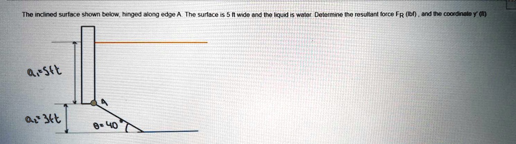 The inclined surface shown below, hinged along edge A. The surface is 5 ...