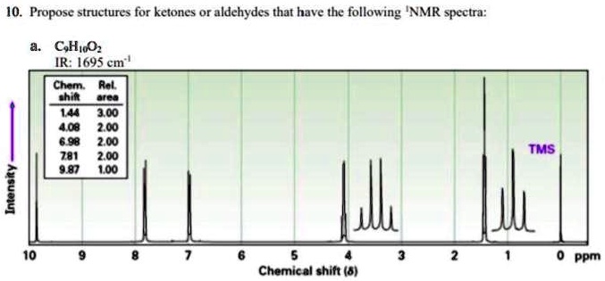 SOLVED: Propose structure for ketones or aldehydes that have the ...