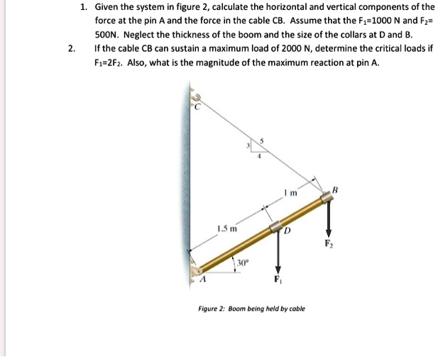 SOLVED: Given the system in Figure 2, calculate the horizontal and ...