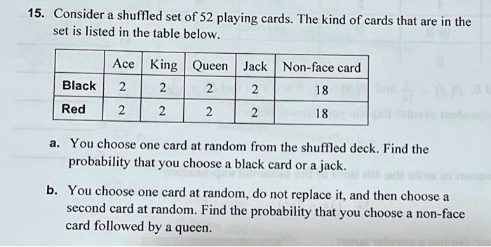 15. Consider a shuffled set of 52 playing cards. The kind of cards that ...