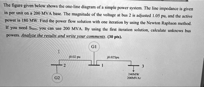 SOLVED: The figure given below shows the one-line diagram of a simple power system. The line ...