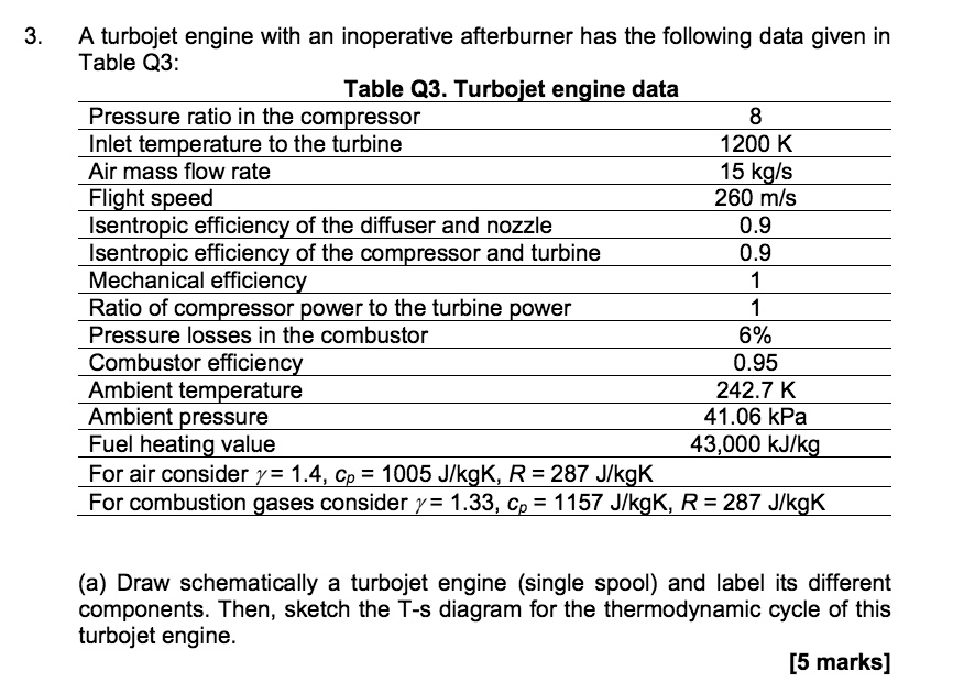 3. A turbojet engine with an inoperative afterburner has the following ...