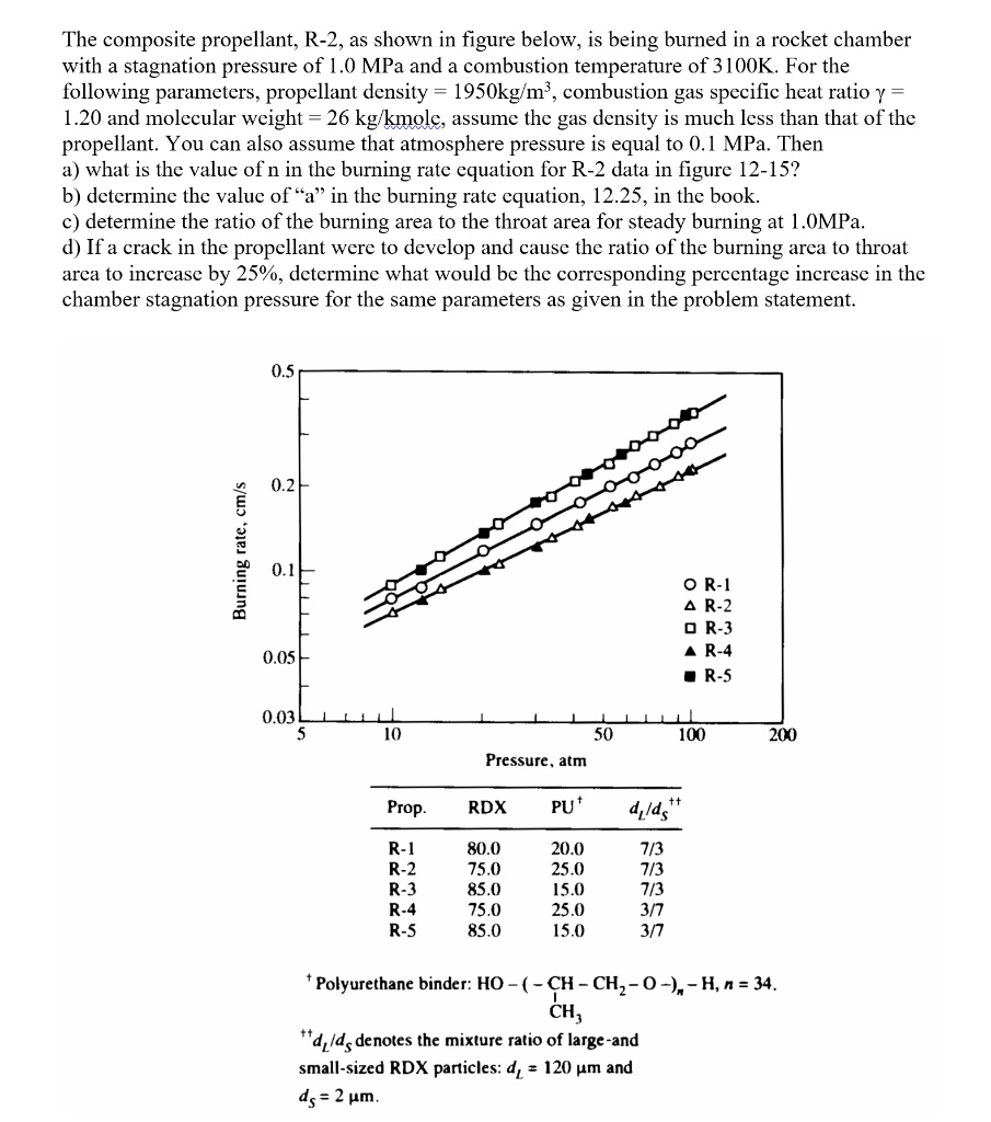 SOLVED: The composite propellant, R-2, as shown in the figure below, is ...
