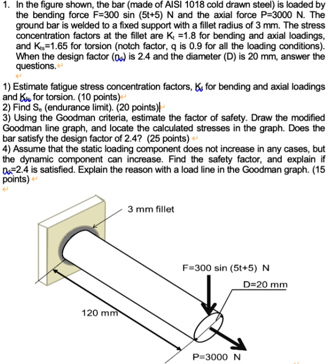 SOLVED: In the figure shown, the bar (made of AISI 1018 cold drawn ...