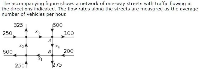 the accompanying figure shows network of one way streets with traffic ...