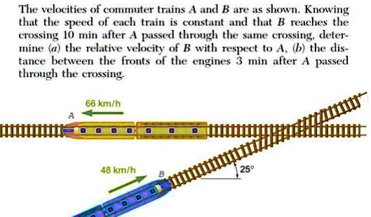 the velocities of commuter trains and b are as shown knowing that the ...