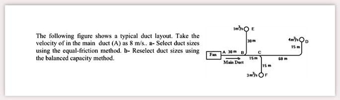 The following figure shows a typical duct layout. Take the velocity of ...