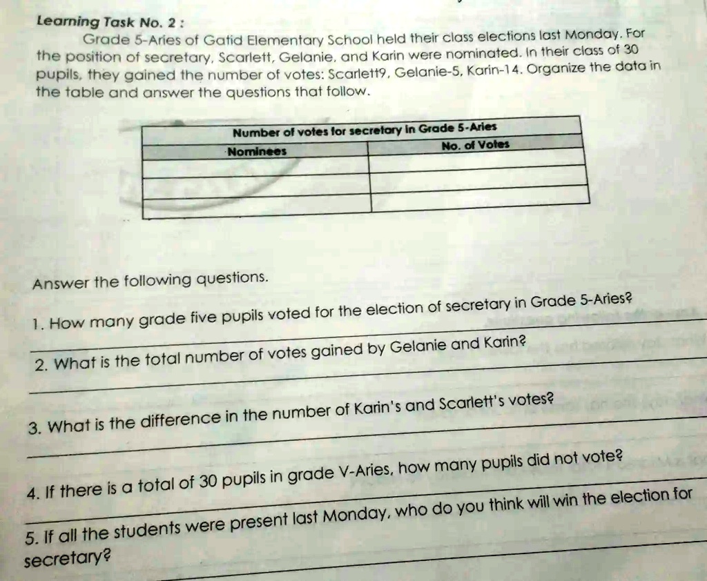 learning task no 2 grade 5 aries of gatid elementary school held their class elections last ...